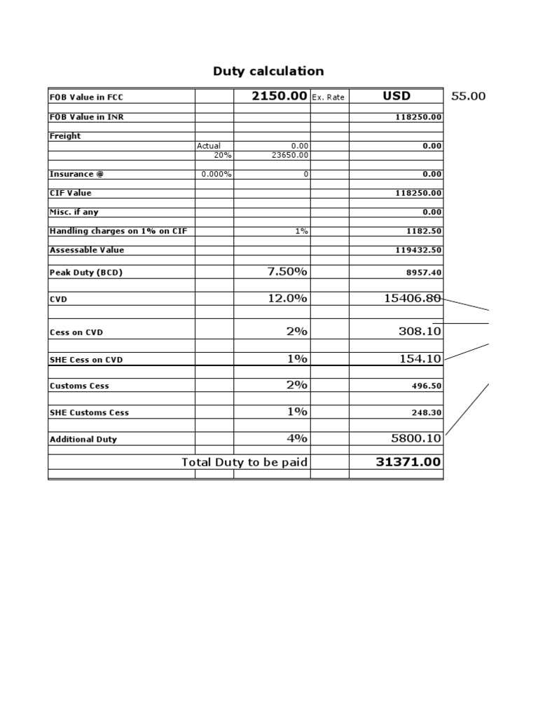 FOB and Duty Calculation Summary | PDF | Finance & Money Management