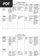 Bumex (Bumetanide) Nursing Guide | PDF | Medicine | Clinical Medicine