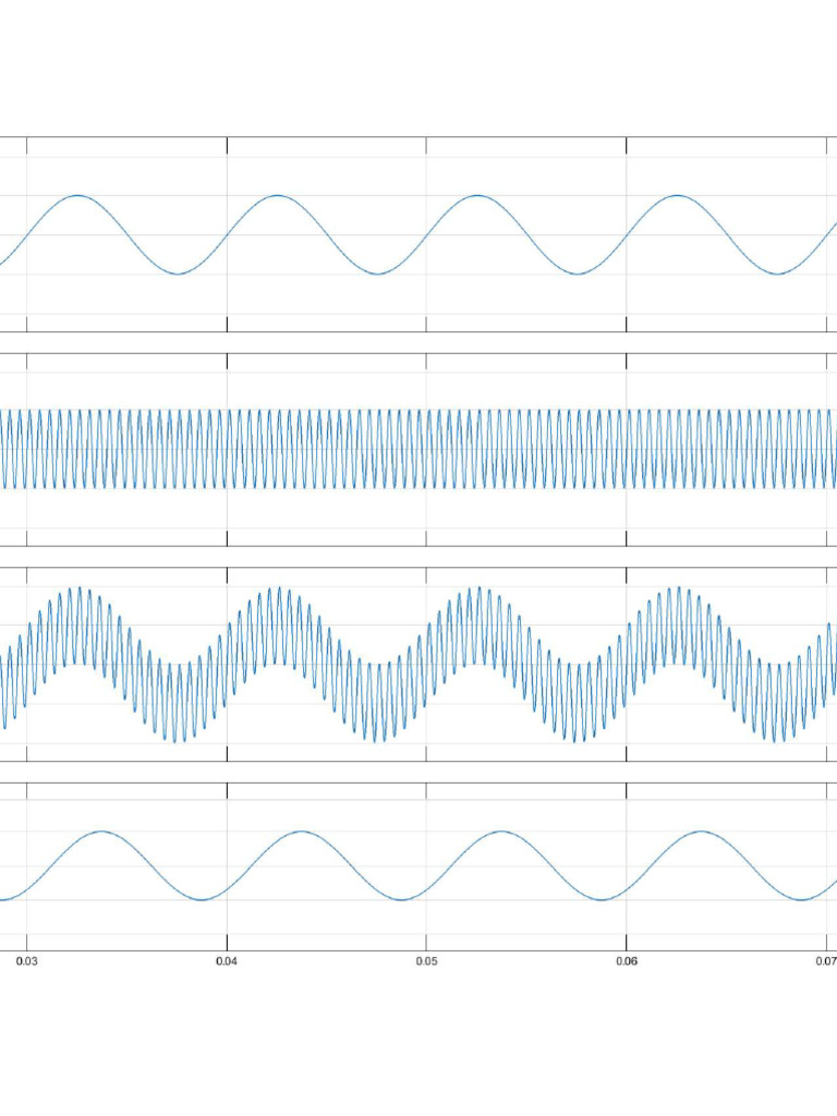 Lpass Graph Pdf