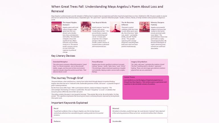 When Great Trees Fall Understanding Maya Angelous Poem About Loss | PDF