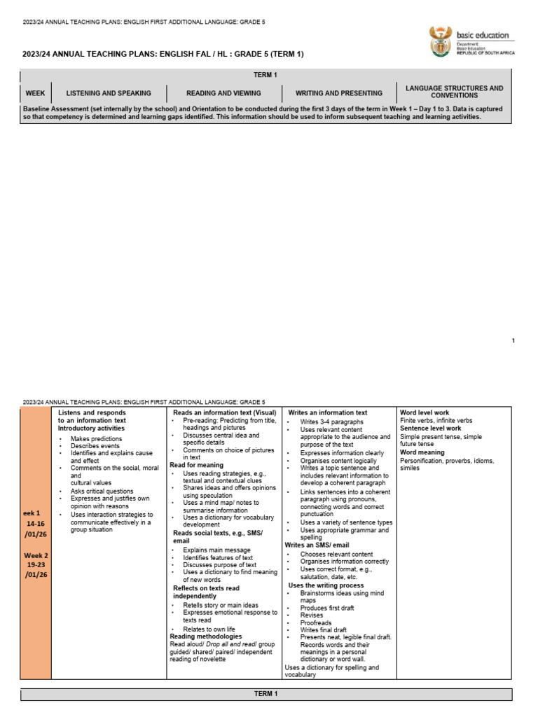 2026 Dated ATP GR 5 English FAL & HL | PDF | Reading Comprehension ...