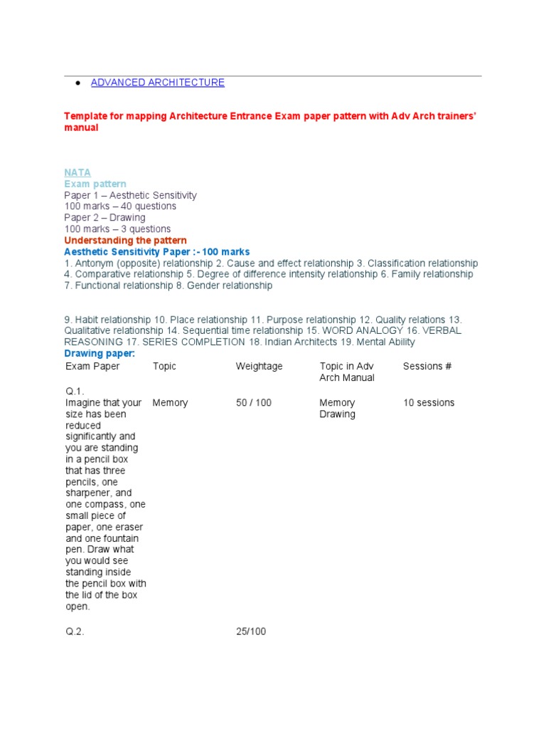 Architecture Entrance Exam Overview | PDF | Drawing | Reason