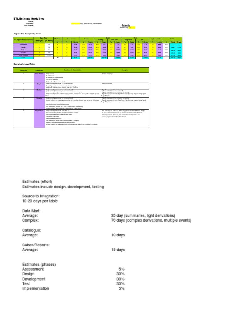 CCI ETL Estimate Guidelines v1 1 | PDF | Software Engineering | Computer Engineering