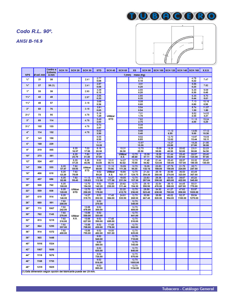 Ansi B 16-9 Codo 90º RL | PDF
