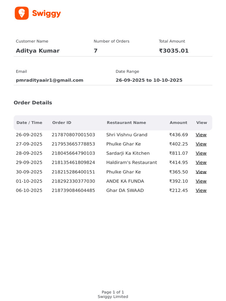 Order Summary Food | PDF