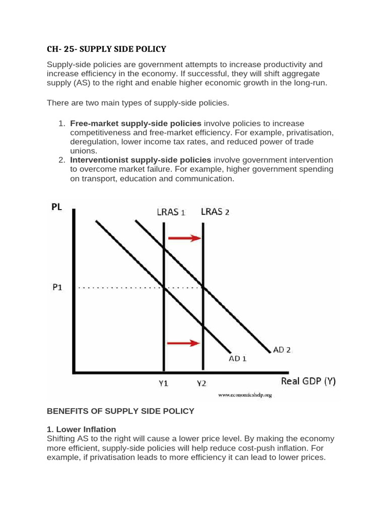 Ch-25 Supply Side Policy | PDF | Supply Side Economics | Unemployment