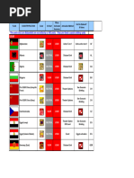 HoI4 Country Tags Overview | PDF