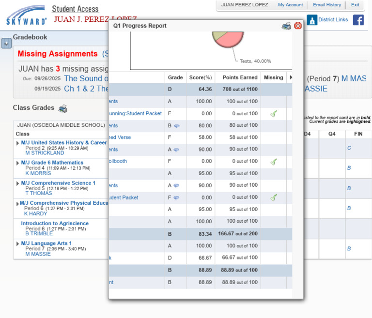 Student Access Gradebook | PDF