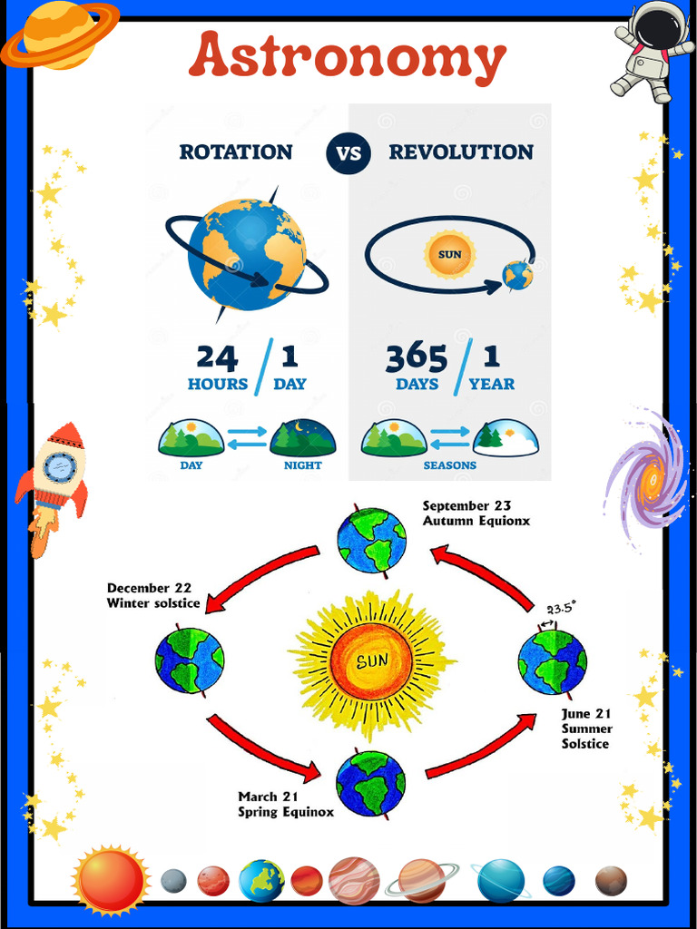 Colorful Astronomy Page Border | PDF