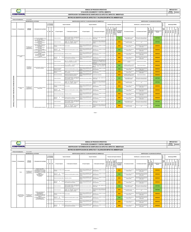 Matriz AIA Control y Evaluacion | PDF | Degradación ambiental | Residuos