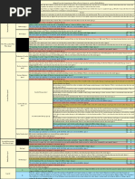 MTG Turn Structure Cheat Sheet | PDF | Trading Cards | Tabletop Games