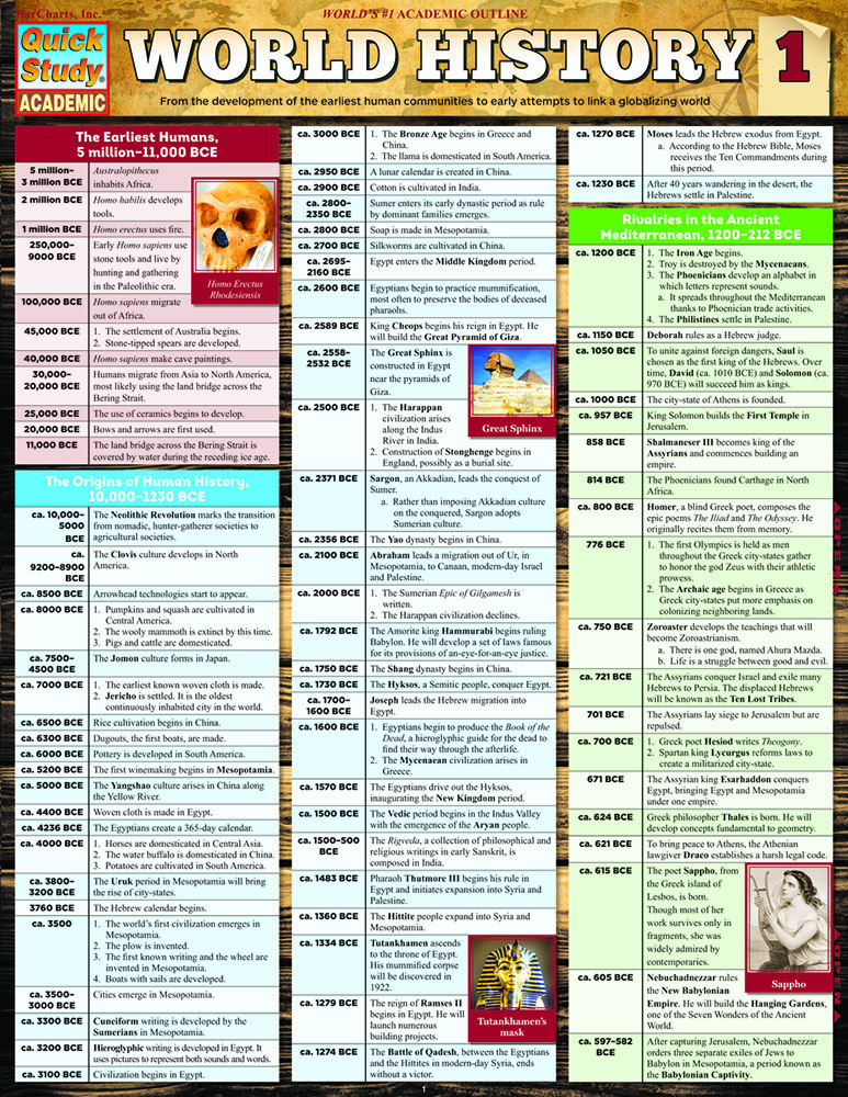World History 1 by BarCharts Publishing, Inc. (Ebook) - Read free for ...
