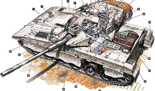 Hardware Merkava Mk II - Military History | Everand