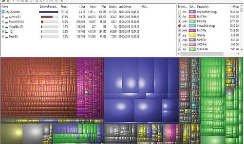 Monitor Disk Space With WinDirStat - TechLife | Everand