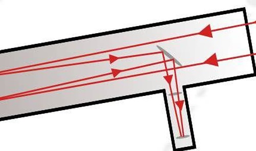 Types Of… Optical Telescope - How It Works | Everand