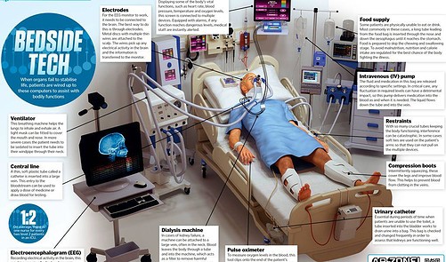 Bedside Tech - How It Works | Everand