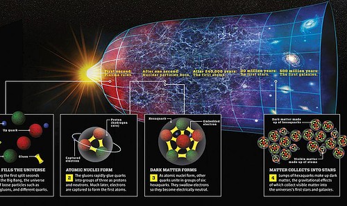A Search For Dark Hexaquark Lumps - Science Illustrated | Everand