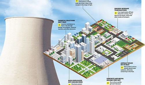 Do Nuclear Power Plants Heat Up The Planet? - Science Illustrated | Everand