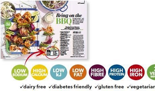 Why You Can Trust AUSTRALIAN Healthy Food GUIDE - Healthy Food Guide ...