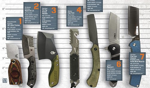 Pointless Knives - Recoil | Everand