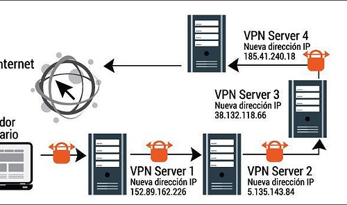 Terminología Vpn Y Funciones Seguras: ¿qué Significa…? - Computer Hoy ...