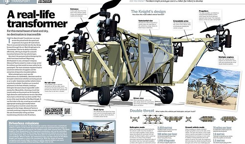 A Real-life Transformer - How It Works | Everand