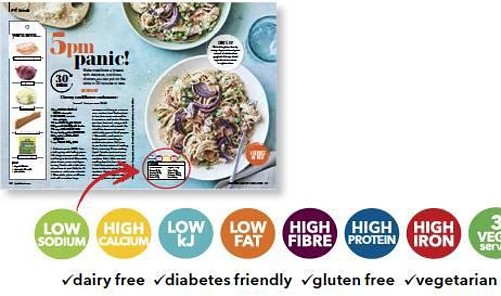 Why You Can Trust AUSTRALIAN Healthy Food GUIDE - Healthy Food Guide ...