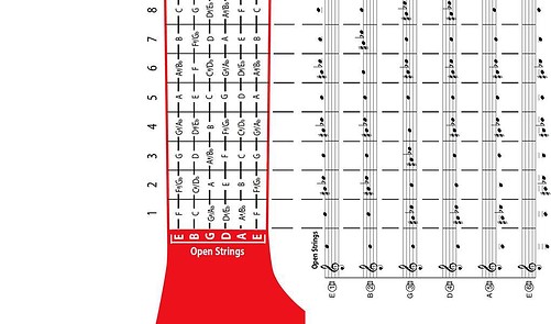 HOW TO Find All The Notes On The Fretboard - Guitar Techniques | Everand