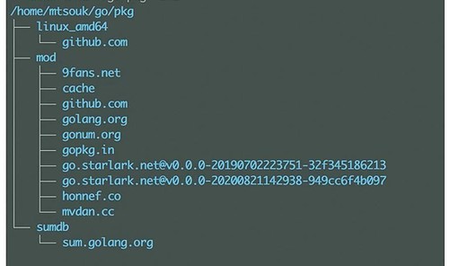 Monitoring Cycles In Directory Trees - Linux Format | Everand