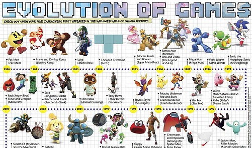 Evolution Of Games - K-Zone | Everand