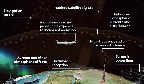 What Is Space Weather And Why Does It Matter? - BBC Sky at Night | Everand