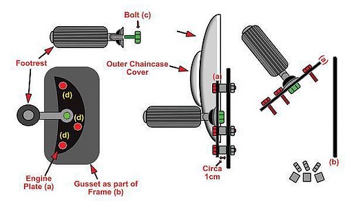 Top Rocket Tips - RealClassic | Everand