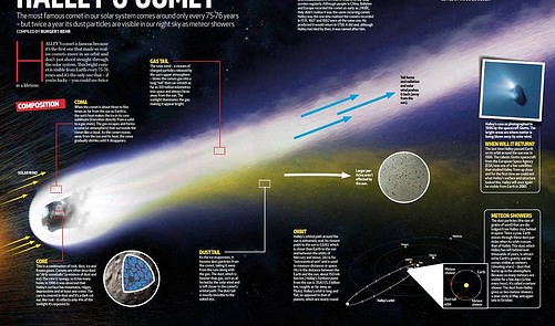 Halley’s Comet - You South Africa | Everand