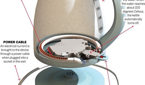 How Do Electric Kettles Work? - How It Works | Everand