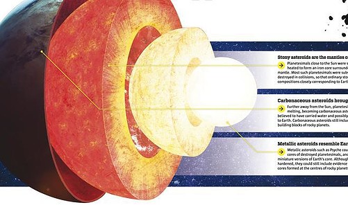 Asteroids Reveal Earth’s Structure - Science Illustrated | Everand