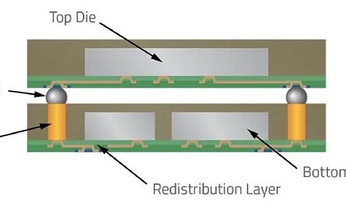AMD Photonics Patent Reveals A Hybrid Future - APC | Everand