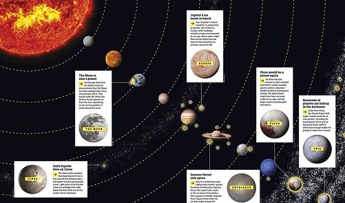 Meet The New Solar System - Science Illustrated | Everand