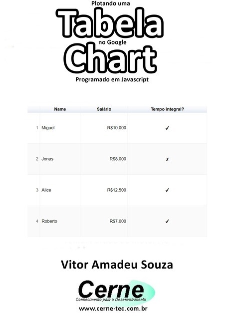 Plotando Uma Tabela No Google Chart Programado Em Javascript por Vitor ... Plotando Uma Tabela No Google Chart Programado Em Javascript por Vitor ...