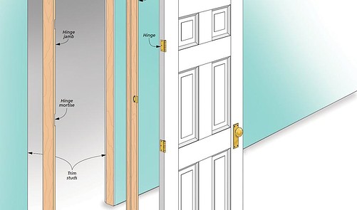 Installing A Pre-hung Door - Australian Woodsmith | Everand