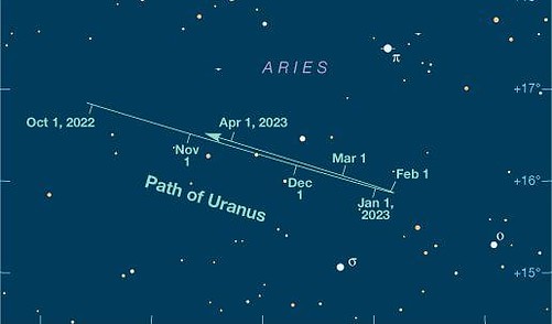 The Epicycle And The Equant - Australian Sky & Telescope | Everand