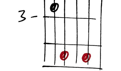 Drop 2 Chords (Part 1) - Guitar Techniques | Everand