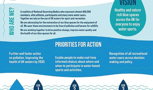 National Water-based Sports Form New Clean Water Alliance - Yachting ...