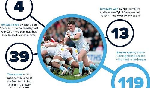 2023 2024 by The numbers - Rugby World | Everand