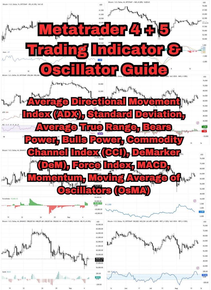 Metatrader 4 And 5 Indicator And Oscillator Guide Average Directional
